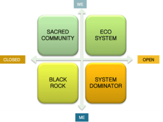 The Culture Matrix: a simple tool for a difficult conversation - CCG Group