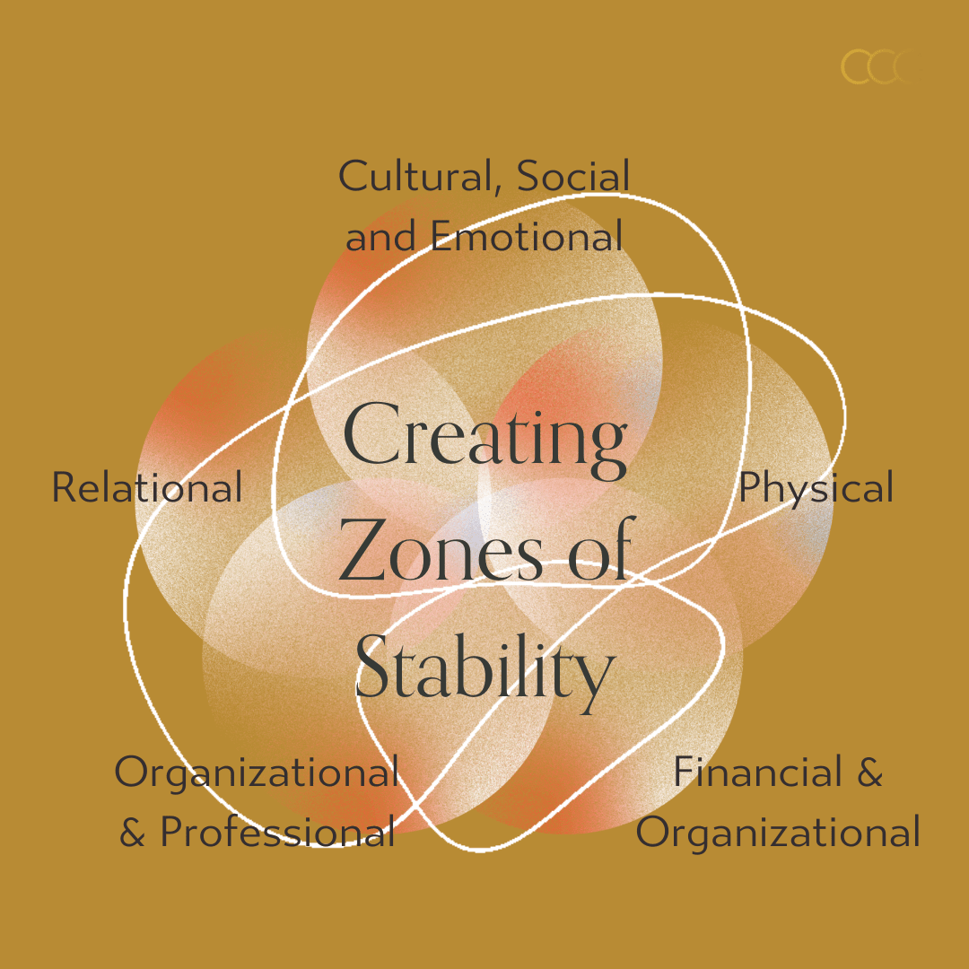 Creating Zones of Stability – Conscious Consulting Group